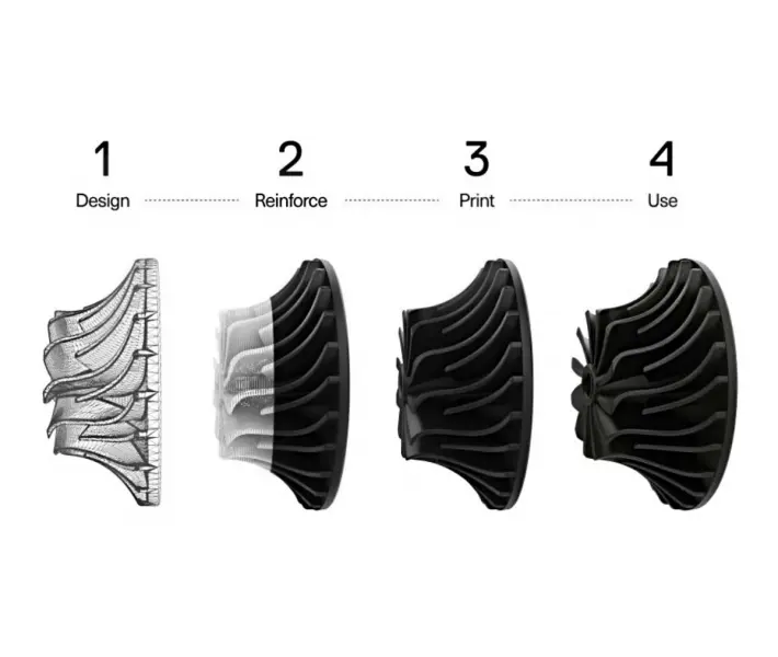 Markforged Onyx Pro Engineering 3D Printer with 2 head