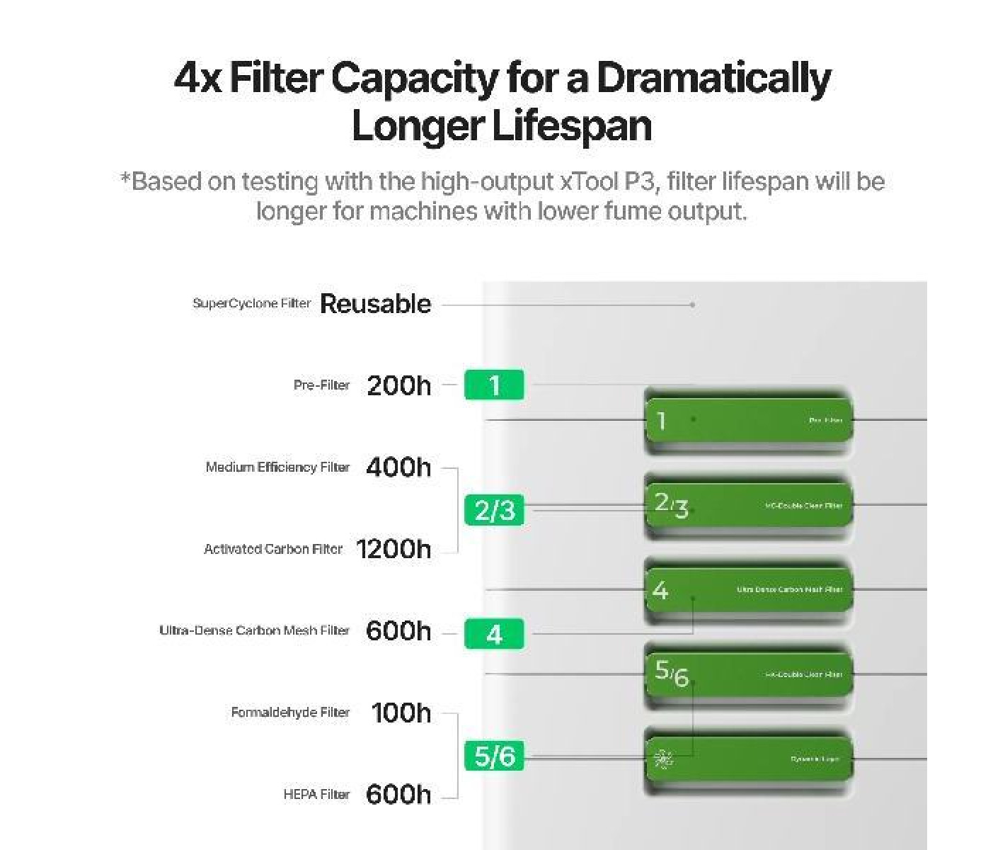 Buy xTool SafetyPro AP2 Max Pre Filter with delivery – 3DDevice