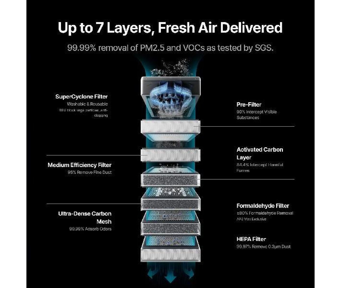 Buy xTool SafetyPro AP2 Max Pre Filter with delivery – 3DDevice