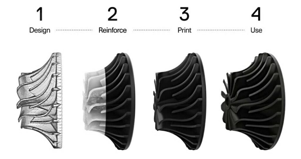 Markforged Onyx Pro Engineering 3D Printer with 2 head